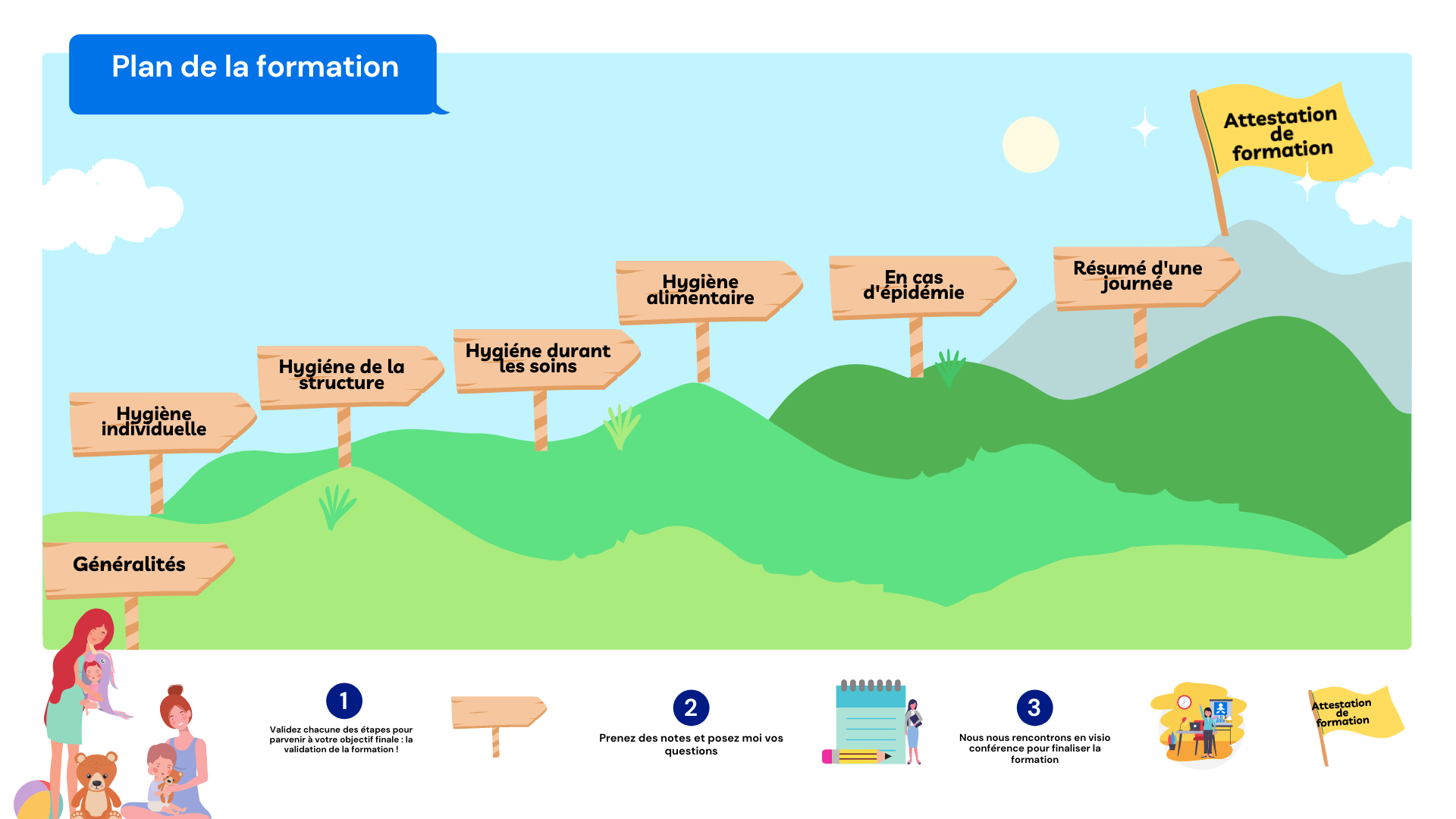 Tout savoir sur l’hygiène – ConsultEnfant
