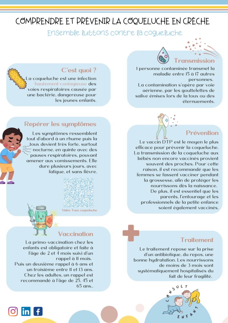 Comprendre et prévenir la coqueluche – ConsultEnfant
